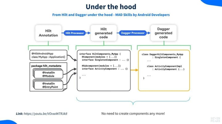 How to Implement Hilt in Your Android App: A Step-by-Step Guide