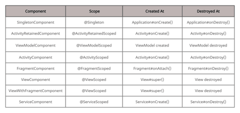 How to Implement Hilt in Your Android App: A Step-by-Step Guide