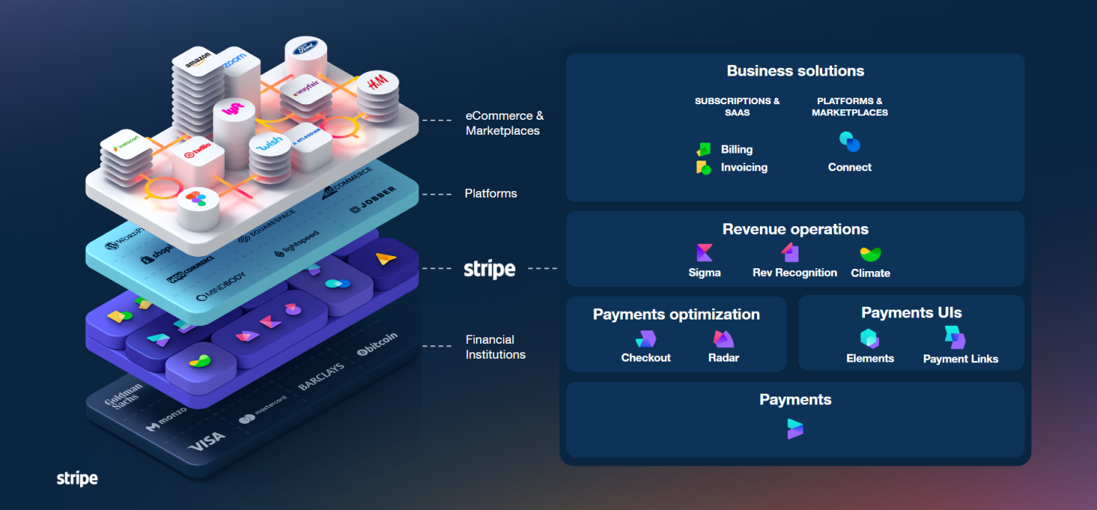 How to Convert More Customers and Drive Growth with Stripe